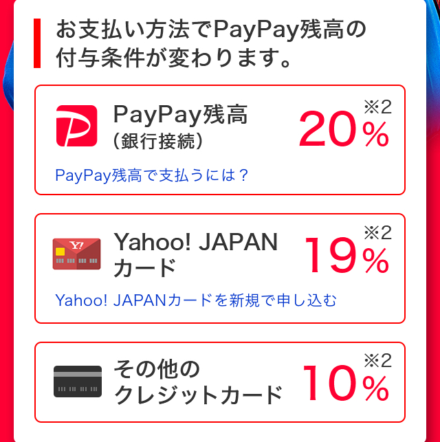 第2弾PayPay100億円キャンペーンは2月12日から！詳細まとめ【やたら当たる】 - 今すぐNavi